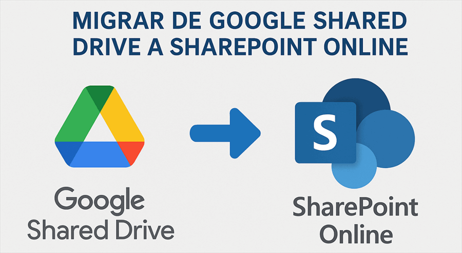 [Tutorial con Imágenes] Migrar de Google Shared Drive a SharePoint Online